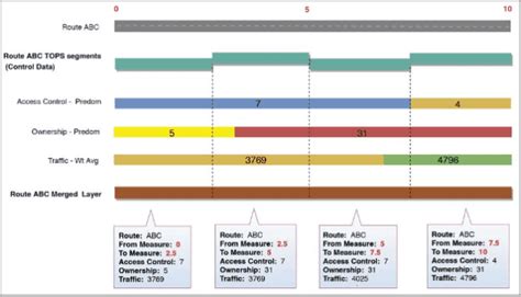 Integrating Sap And Gis 8 Gain Insight Through Spatial Analysis Of Sap And Gis Data Rizing