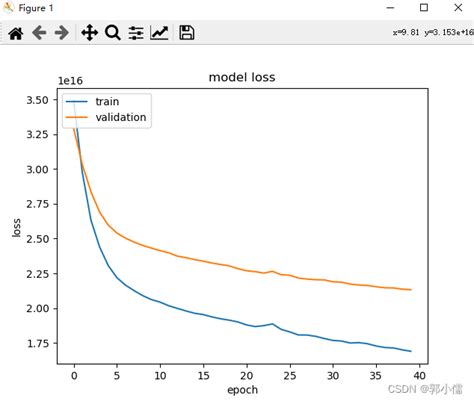 流量预测mlp模型keras流量预测模型 Csdn博客