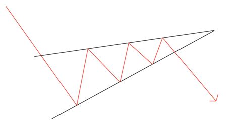 투운사 요약ㅣ3과목ㅣ주식투자운용~분산투자기법 네이버 블로그