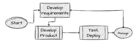 Llm Reference Architecture A Few General Assumptions By Umesh Bhatt Medium