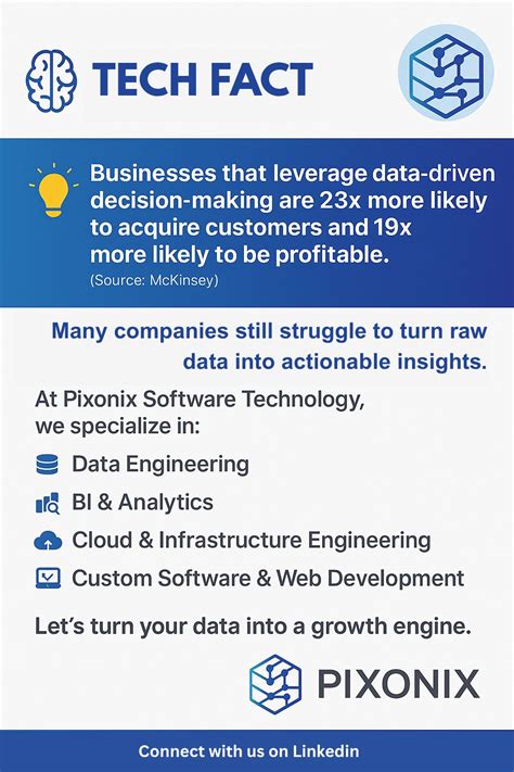 🧠 Tech Fact Pixonix Software Technology