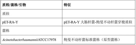 一种鲍曼不动杆菌的绿色荧光蛋白基因标记方法与流程 2