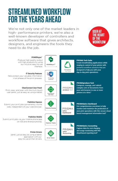 Plotwave T30 T35 At Best Price In Gurugram By Canon India Private Limited Id 25929732997