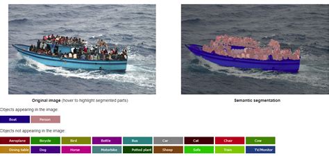 Review Crf Rnn — Conditional Random Fields As Recurrent Neural Networks Semantic Segmentation