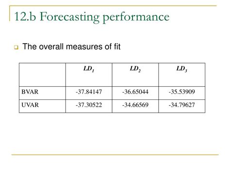 Ppt Forecasting With Bayesian Vector Autoregression Powerpoint Presentation Id3693703