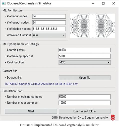 Figure 6 From Deep Learning Based Cryptanalysis Of Lightweight Block