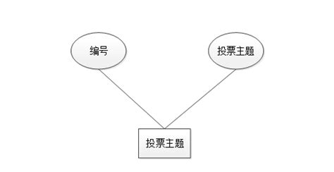 【毕业设计】基于微信小程序投票系统小程序 投票小程序可行性分析 csdn博客