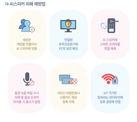 와이즈유저 방송통신이용자정보포털 슬기로운 피해예방 스마트기기 활용ai스피커ai스피커 사용 시 유의사항ai스피커 사용 시 유의사항