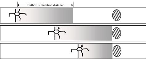 Schematic Diagram Of The Movement Of The Simulation Horizon Download