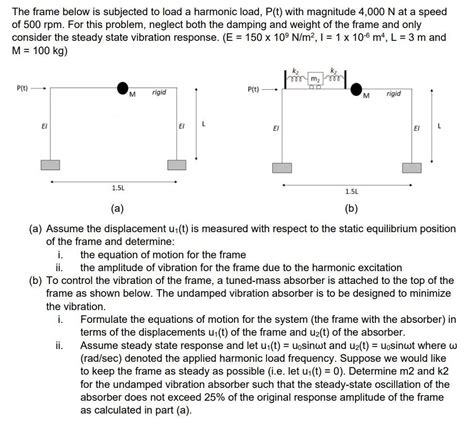 Solved Hi Can You Please Help Me Solve This Dynamics
