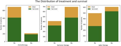 Github Ezgisubasibreast Cancer Gene Expression This Project Aims To Predict People Who Will