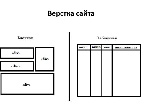 Таблицы Верстка сайта Урок 9 2 презентация онлайн