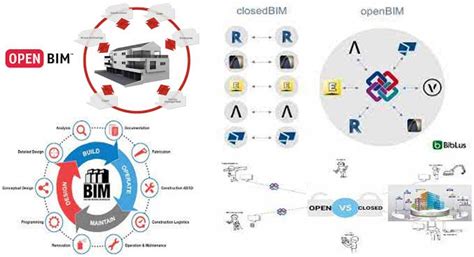 what is openbim open bim software bim blog
