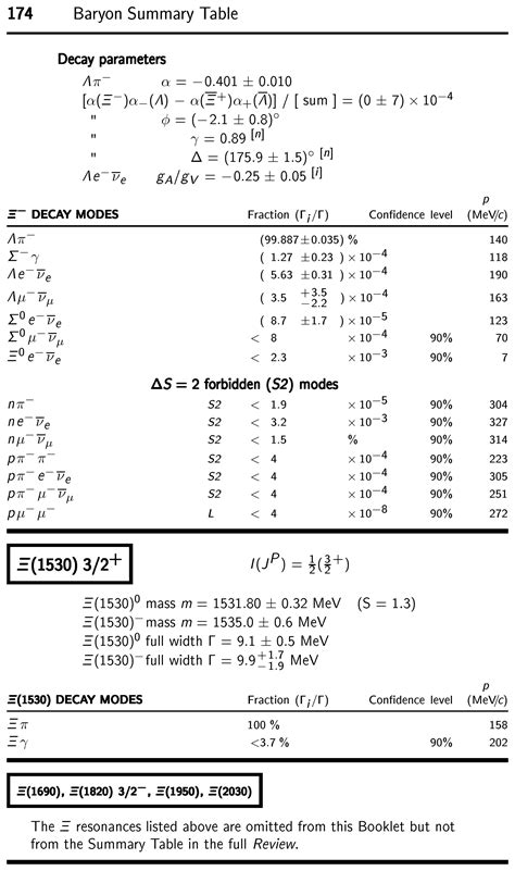 Summary Table Baryons