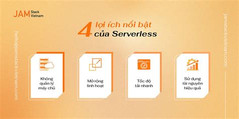 Serverless Database Ứng DỤng DỊch VỤ ĐÁm MÂy TrÊn Website Jamstack
