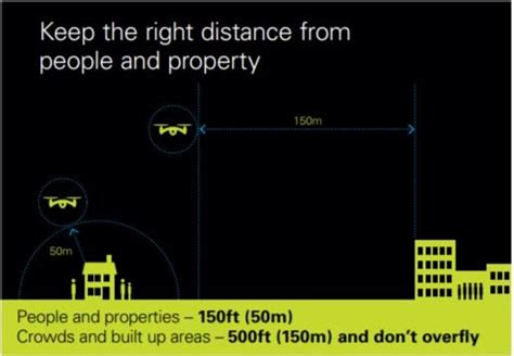What Is The Drone Code In The Uk