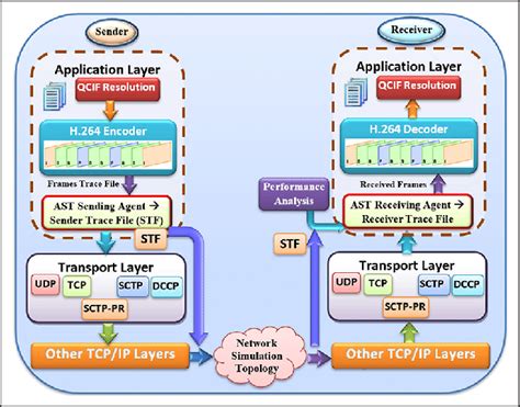 Schematic Diagram Of The Autonomous Simulation Tool Ast Qcif Download Scientific Diagram