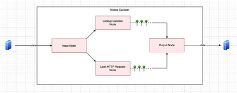 Circuitz Ipaas On The Ic Showcase Internet Computer Developer Forum