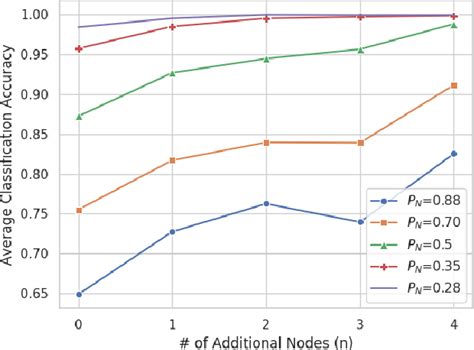 Figure 1 From Distributed Automatic Modulation Classification With Compressed Data Semantic