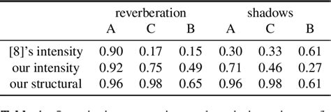 Table 1 From Ultrasound Confidence Maps Of Intensity And Structure Based On Directed Acyclic