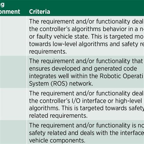 Sil Testing Environment Figure 7 Hil Testing Environment Download