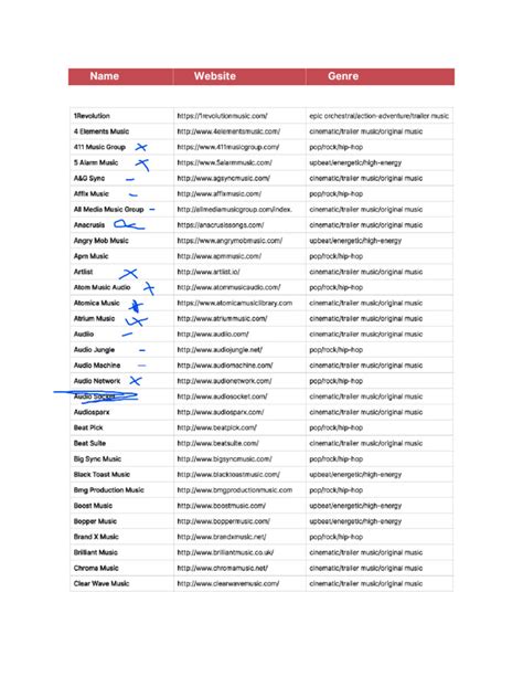 The Sync Database Pdf