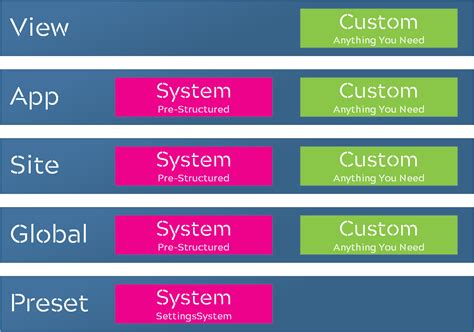 Configuration Settings And Resources In 2sxc New 2sxc 20 For Dnn And