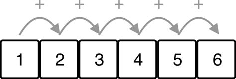 An Adventure In Simd Minimal Rust