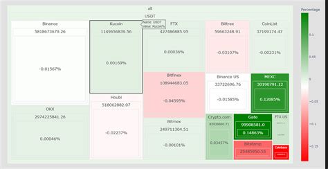 How To Darken Or Fade Color Values For Negative And Positive Values