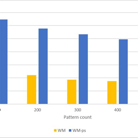 Aho Corasick Functions Download Scientific Diagram