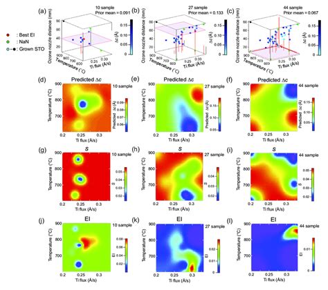 A C Experimental ∆c Values In The Three Dimensional Growth Download Scientific Diagram