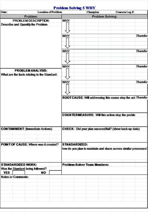 Problem Resolution Template