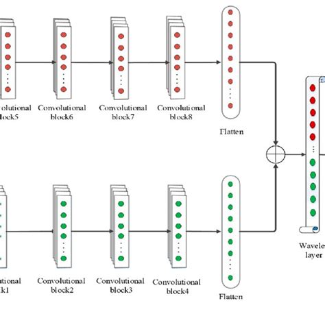 pdf wavelet prototypical network based on fusion of time and