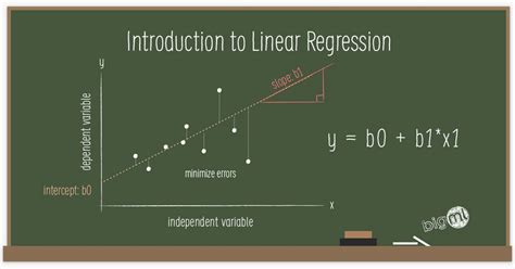 Understanding Linear Regression In The Machine Learning World Linear By Rohan Roney