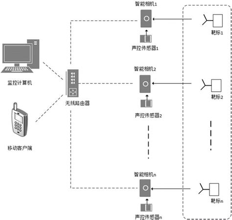 Intelligent Target Scoring System And Method Based On Multi Bullet Hole Mode Recognition
