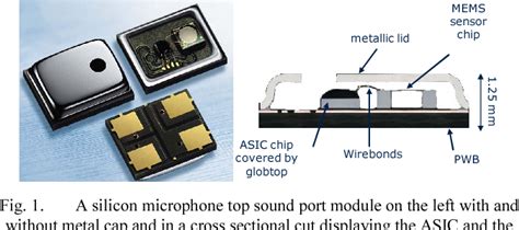 Figure 3 From Design Of A Poly Silicon Mems Microphone For High Signal