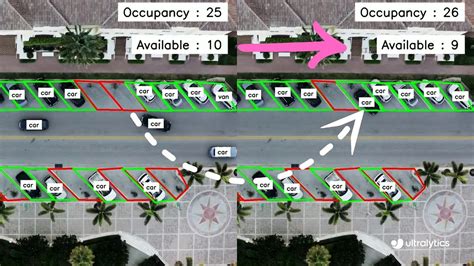 Ultralytics Yolov8 Botsort Vs Bytetrack Comparison Pixelmindx