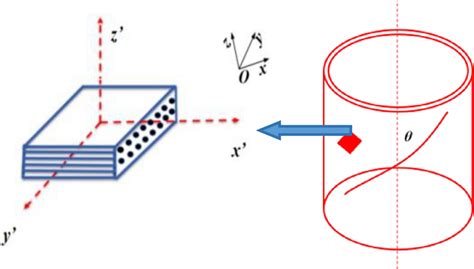 Spatial Structure Diagram Of An Anisotropic Material Download