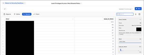 Snowflake Security Dashboards