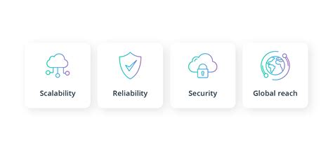 AWS Cloud Migration Guide Strategy Best Practices Intellias