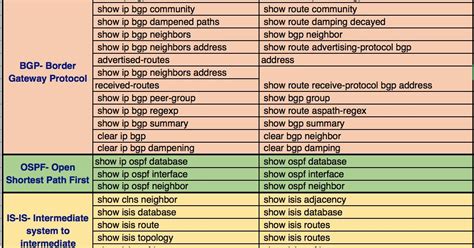 routexp on linkedin cisco ios commands vs juniper junos commands