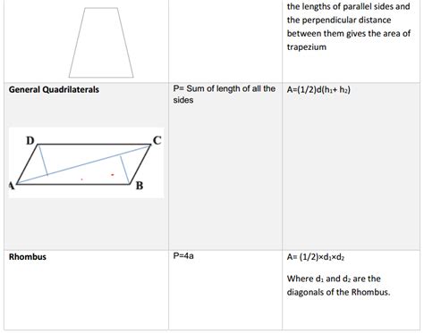 Maths Formulas For Class 8 Chapterwise 8th Std Maths Formulas List