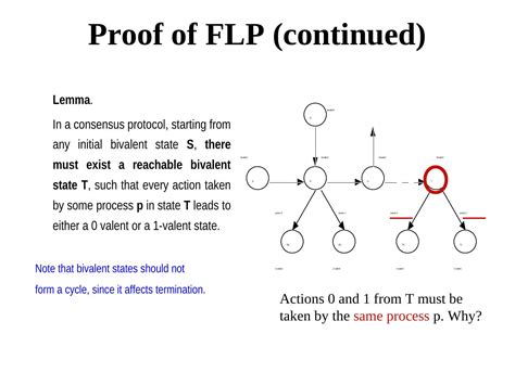 分布式系统:分布式共识问题 分布式系统:分布式共识问题