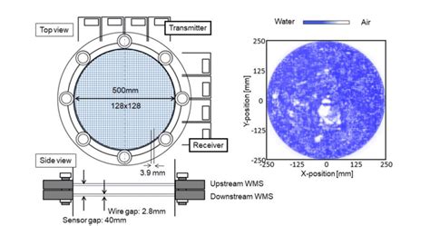Detailed Schematic Diagram Of WMS Left And A Typical Cross Sectional Download Scientific