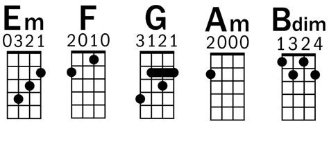 Minor Chords The Keys To The Dismal Cheery Heartbreaking And Dramatic Sides Of A Song Ukulele