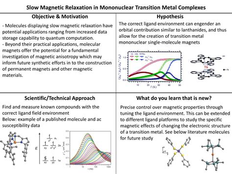 PPT Quad Chart Examples PowerPoint Presentation Free Download ID