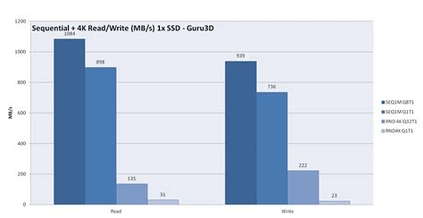 Review Terramaster F8 Ssd Plus Nas 8 Core 8x Nvme Ssd