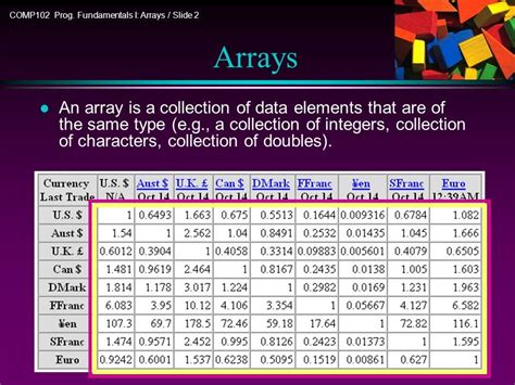 Arrays Programming Comp102 Prog Fundamentals I Arrays Slide 2