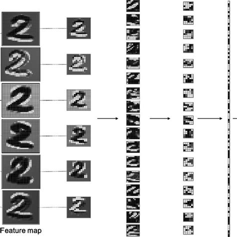 Yolo Structure And Examples Of Multiclass Object Detection Download