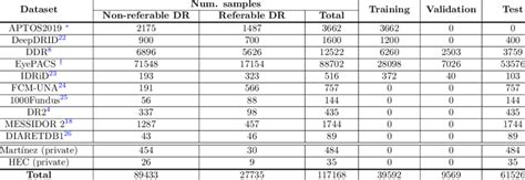 Training Validation And Test Partitions Created From Public Databases Download Scientific